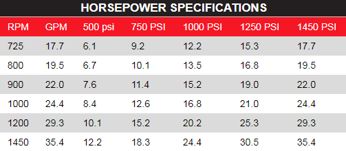P540 - Task Industrial
