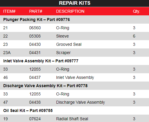 P540 - Task Industrial