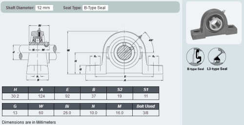 Iptci - UCP201-12MM - Task Industrial