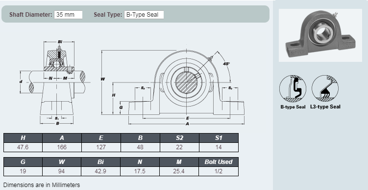 Iptci - UCP207-35MM - Task Industrial